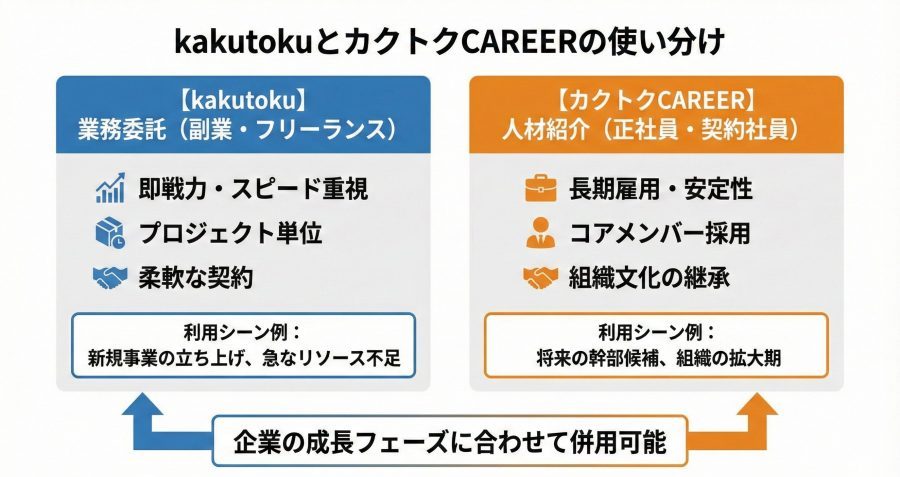 kakutoku(カクトク)の料金･評判･口コミについて – ITツール･Webサービス比較サイト| STRATE[ストラテ]