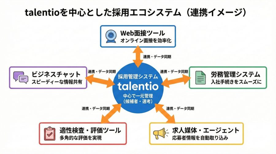 talentio(タレンティオ)の料金･評判･口コミについて – ITツール･Webサービス比較サイト| STRATE[ストラテ]