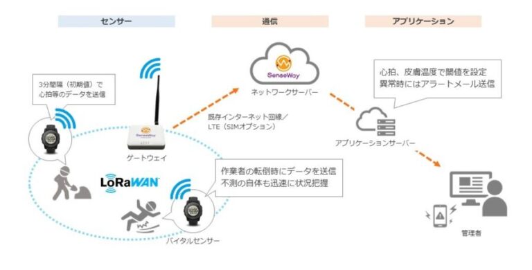 Worker Connect(ワーカーコネクト)の料金･評判･口コミについて – ITツール･Webサービス比較サイト| STRATE[ストラテ]