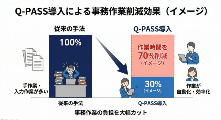 Q-PASSの料金･評判･口コミについて – ITツール･Webサービス比較サイト| STRATE[ストラテ]