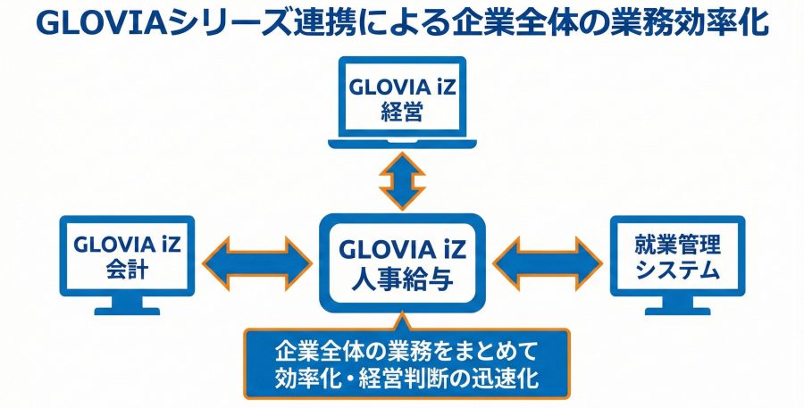 GLOVIA iZ 人事給与の料金･評判･口コミについて – ITツール･Webサービス比較サイト| STRATE[ストラテ]