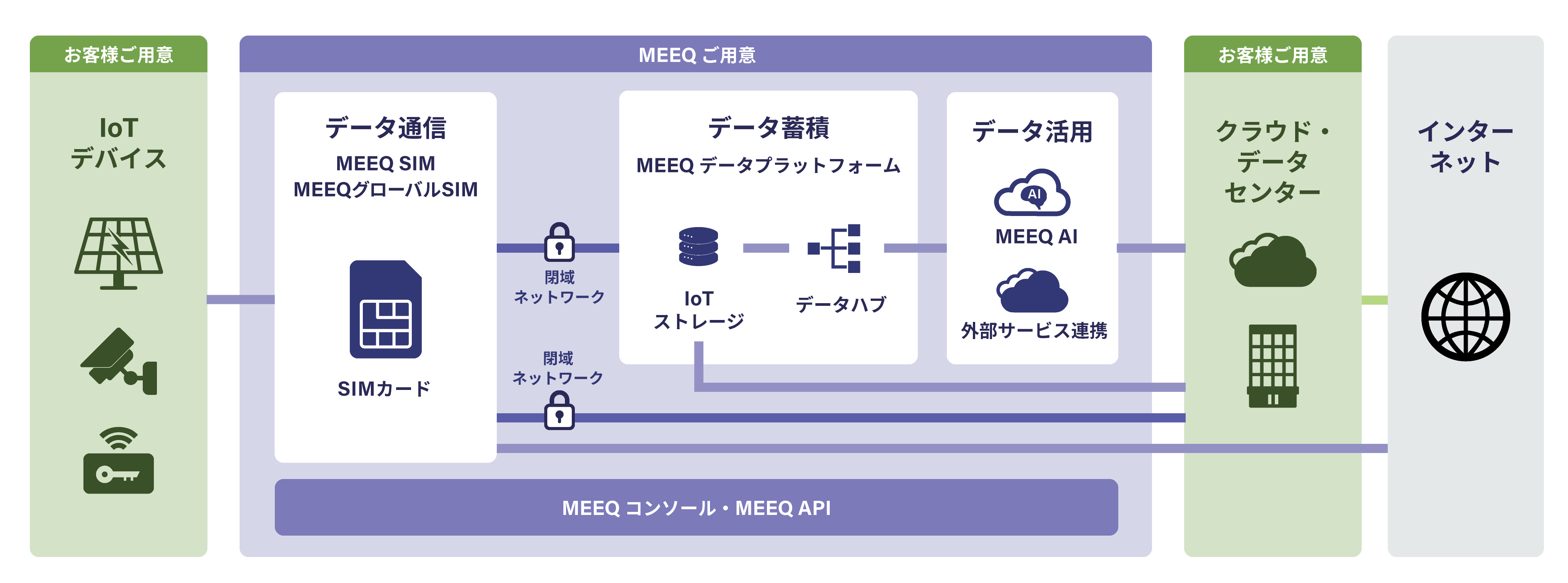 MEEQ(ミーク)の料金･評判･口コミについて – ITツール･Webサービス比較サイト| STRATE[ストラテ]