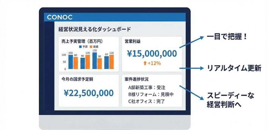 CONOC(コノック)の料金･評判･口コミについて – ITツール･Webサービス比較サイト| STRATE[ストラテ]
