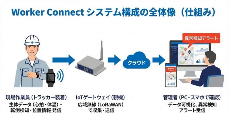 Worker Connect(ワーカーコネクト)の料金･評判･口コミについて – ITツール･Webサービス比較サイト| STRATE[ストラテ]