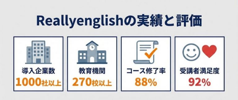Reallyenglishの料金･評判･クチコミについて – ITツール･Webサービス比較サイト| STRATE[ストラテ]