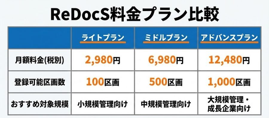 ReDocS(リドックス)の料金･評判･口コミについて – ITツール･Webサービス比較サイト| STRATE[ストラテ]